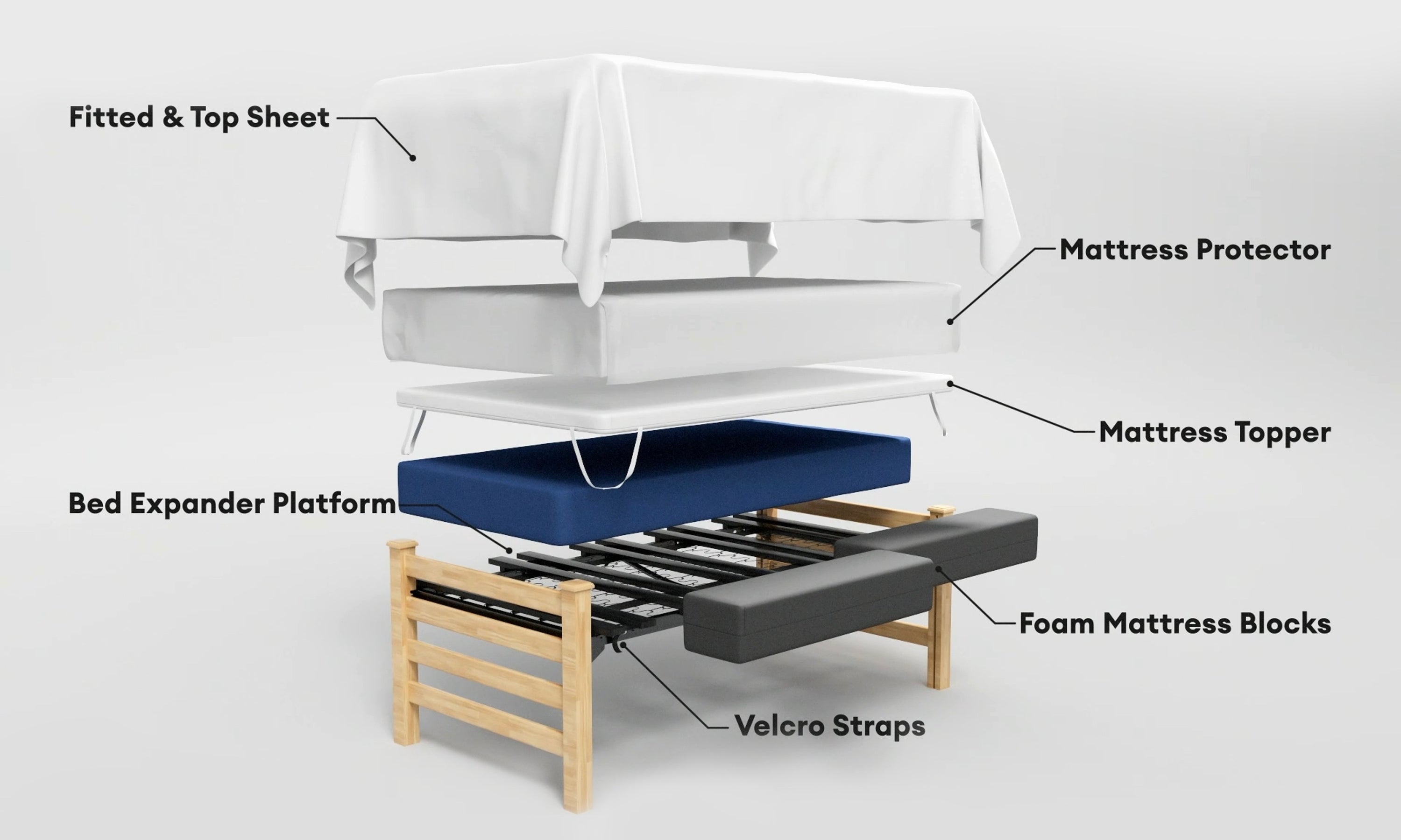 SOMNIA+ | Dorm Bed Expander Kit